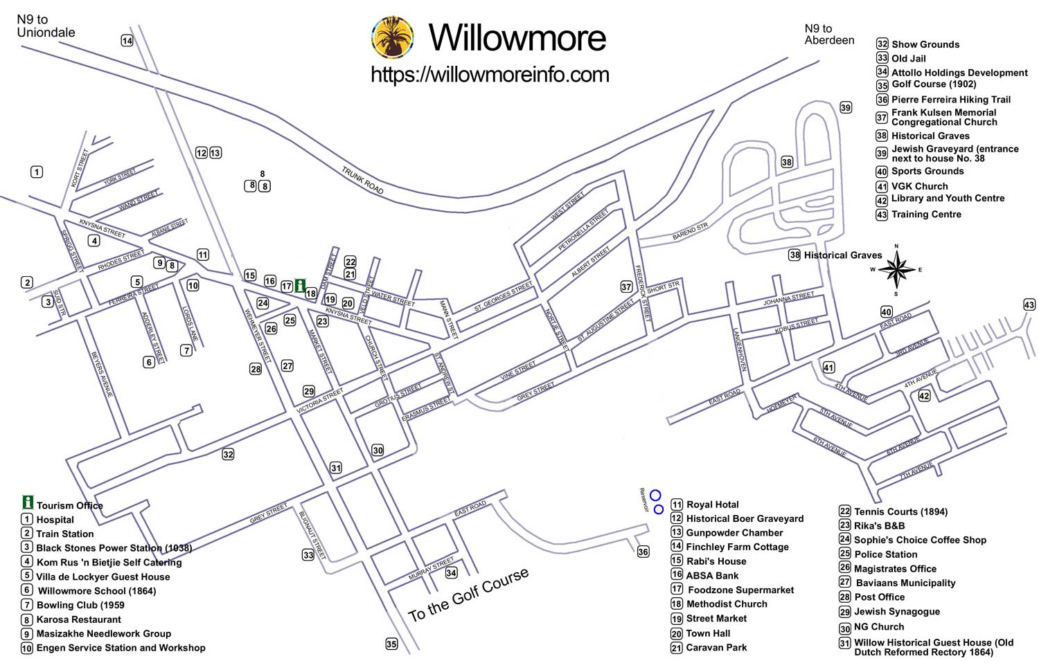 Info - Willowmore Information
